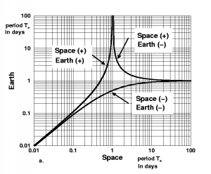 The Celestial Ephemeris Pole